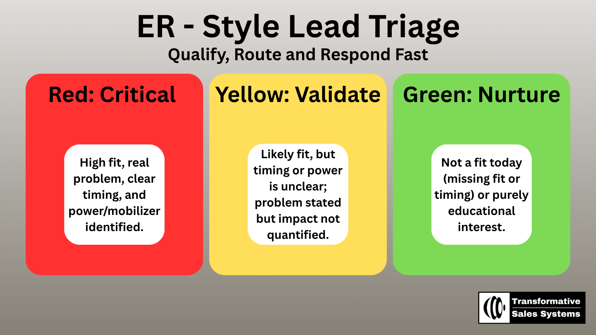 ER-Style Lead Triage: A Simple Lead Triage Framework